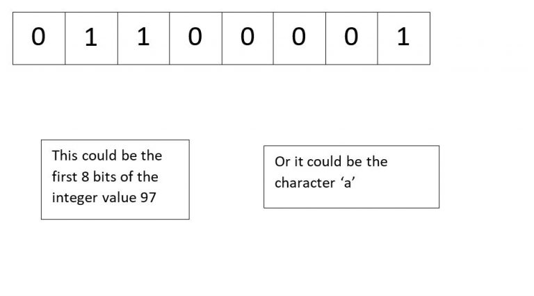 ASCII Fun – infinite loop